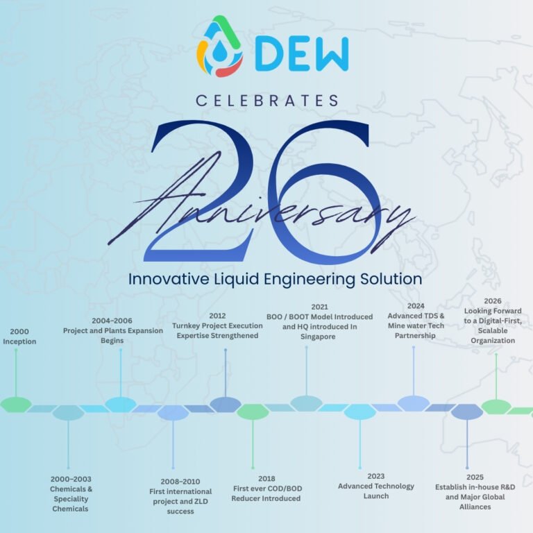 PRODUCTS - Dew India